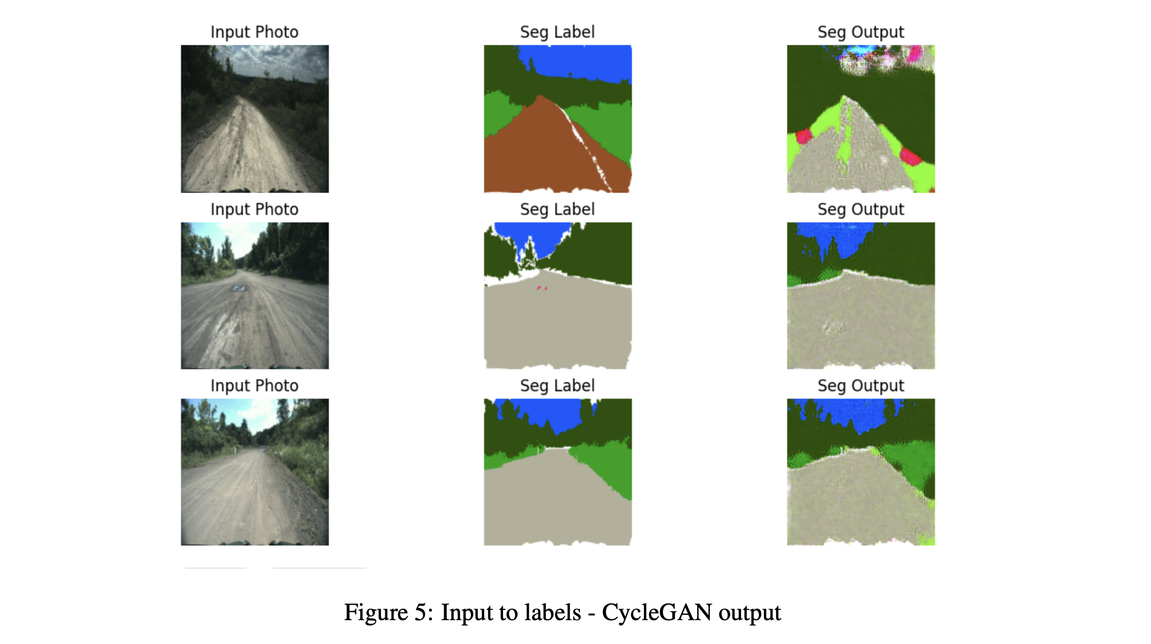 Amitabha Deb - Projects